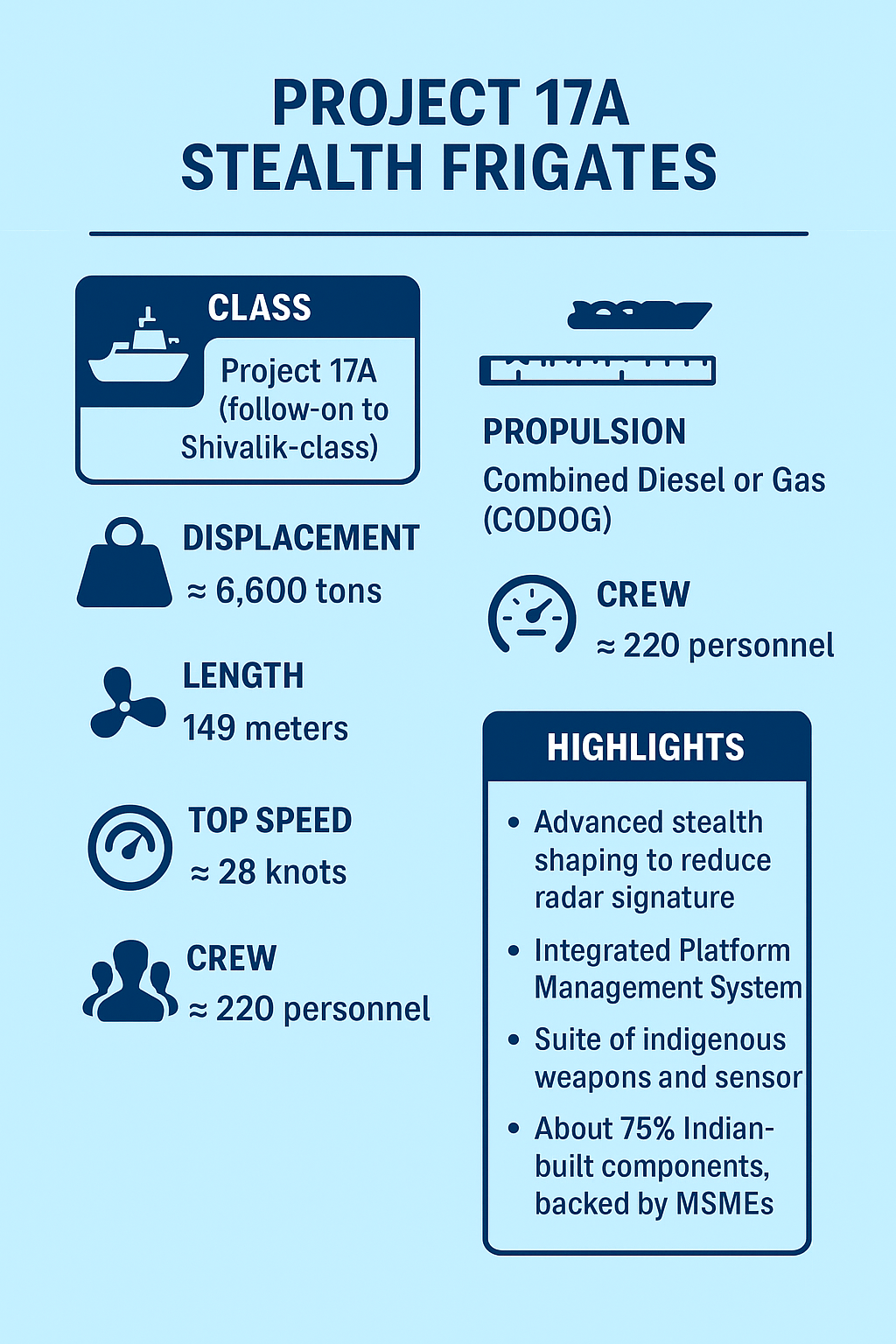 Indian Navy to Commission Two Stealth Frigates - India America Today